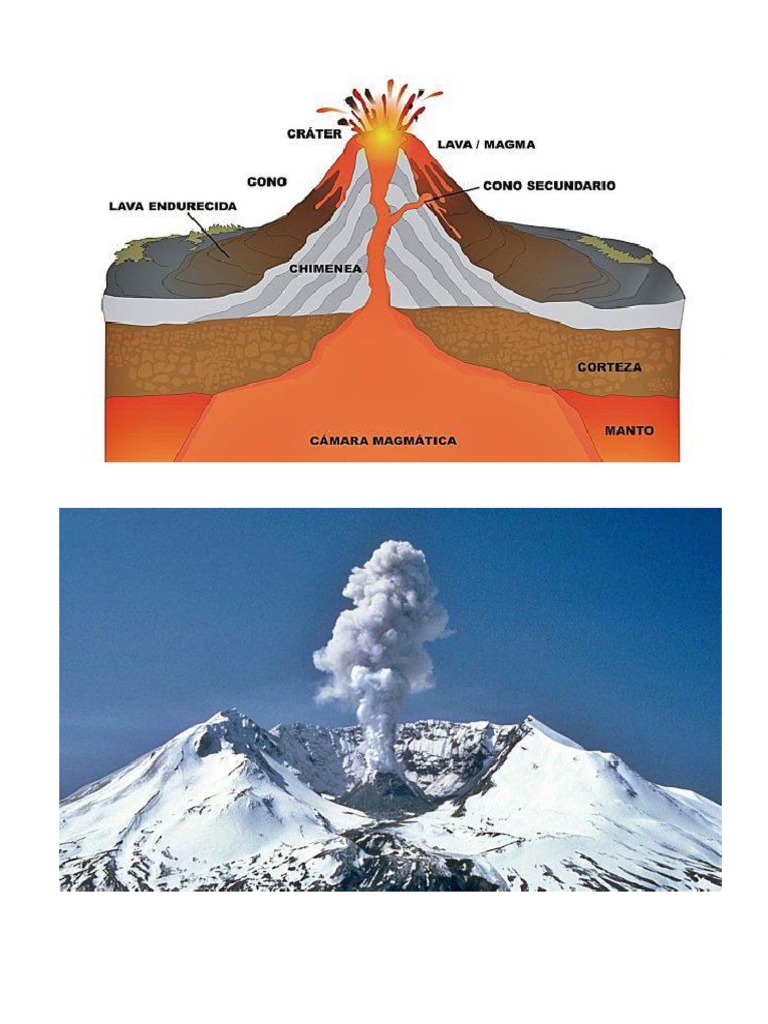 Tipos de Volcanes | PDF | Volcán | Tipos de erupciones volcánicas