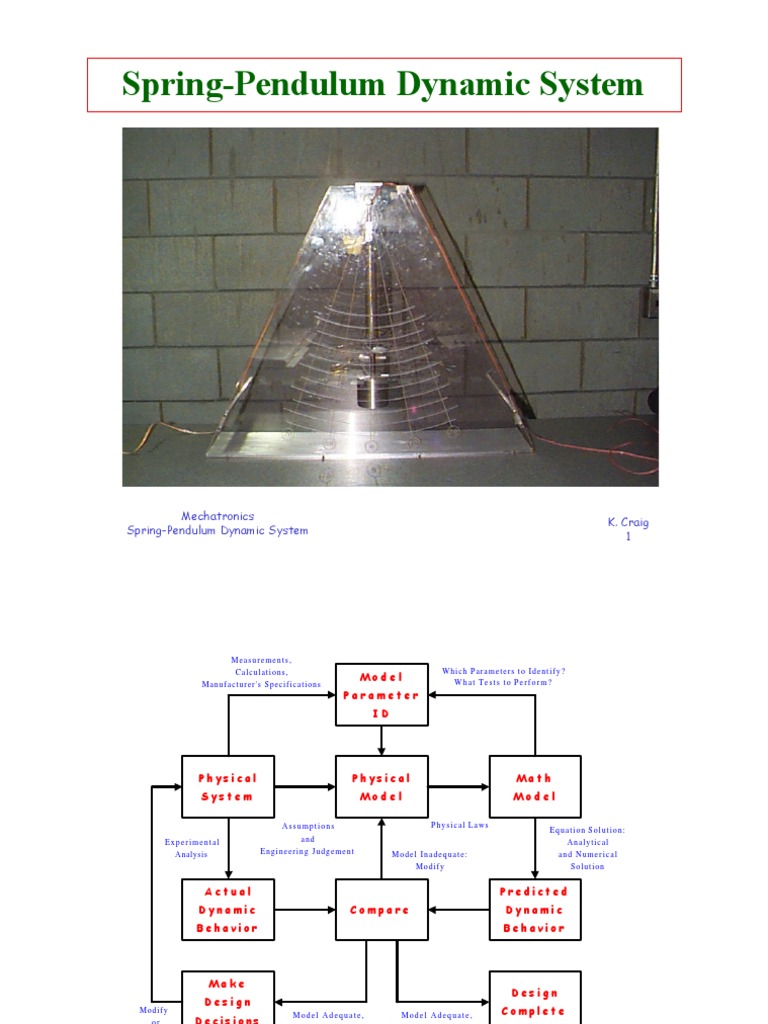 Mechatronics Spring-Pendulum Dynamic System K. Craig 1 | PDF ...
