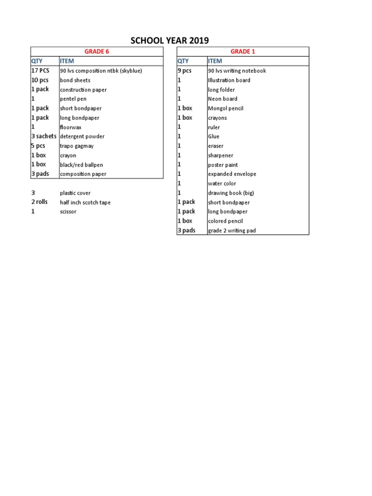 2019 School Requirements | PDF