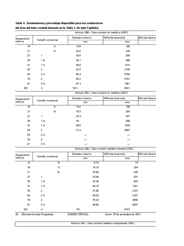 Tablas de La NOM 001 SEDE 2012 | PDF