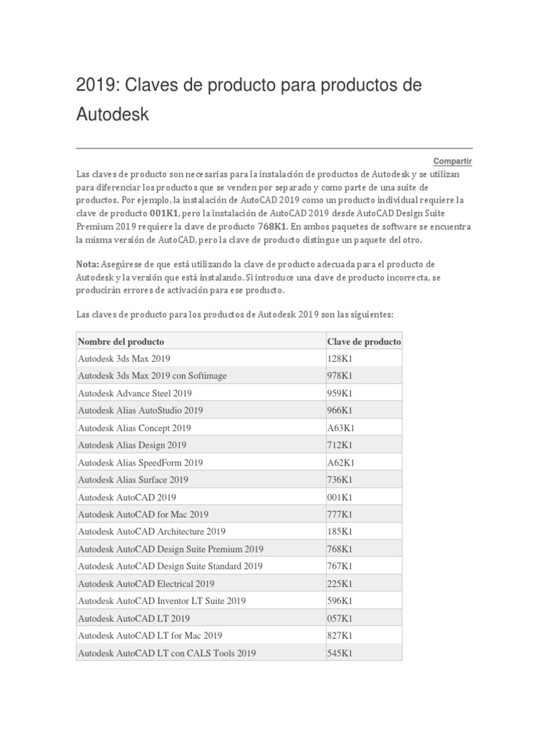Claves de Productos Autodesk 2019 | PDF | Autodesk | Diseño asistido ...