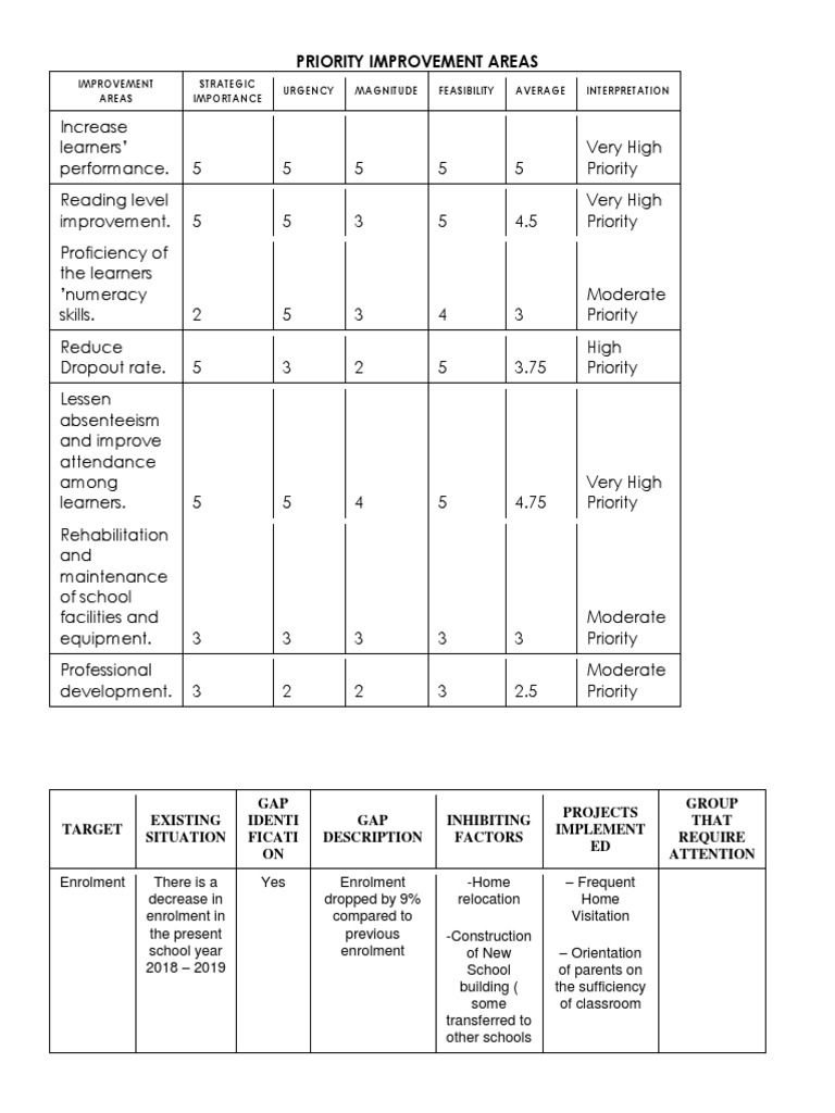 Sample PIA | PDF | Teachers | Pedagogy