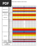 NEWS - Observation Chart With Explanatory Text | PDF