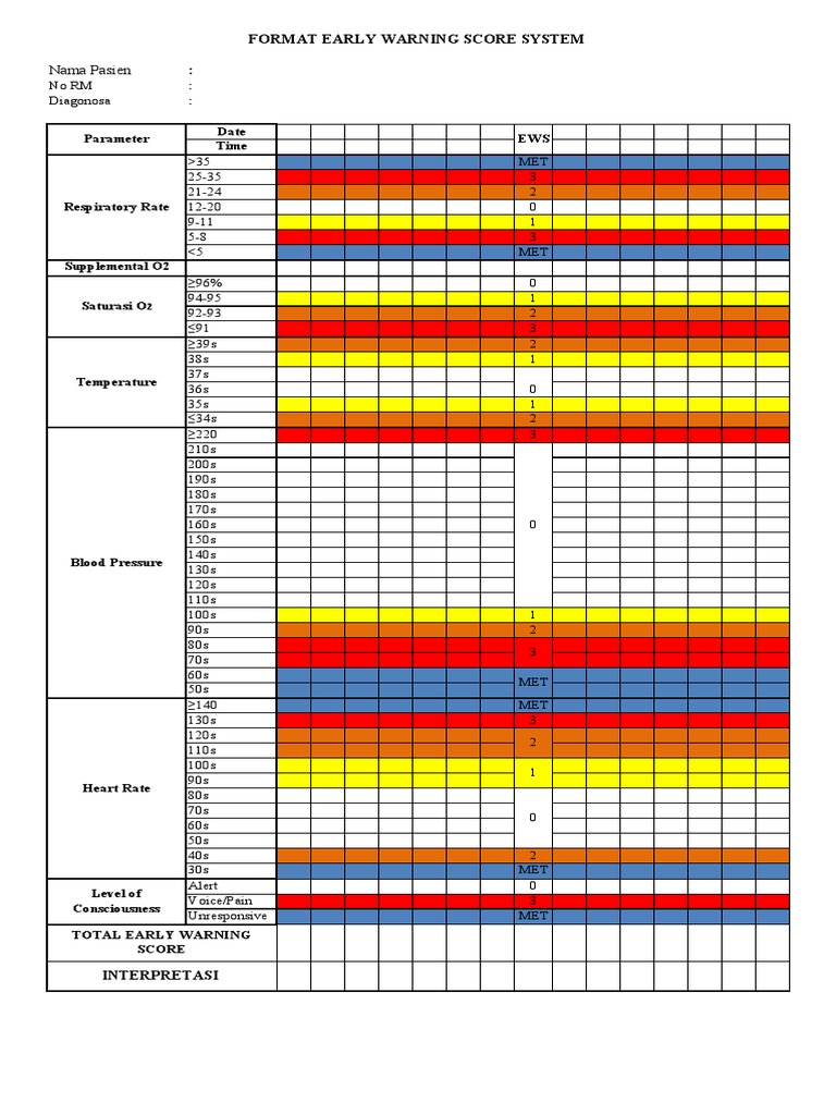 Format Early Warning Score System: Nama Pasien | PDF | Physiology