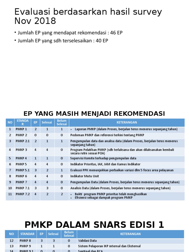 Contoh Pps Pokja PMKP | PDF | Bisnis | Komputer