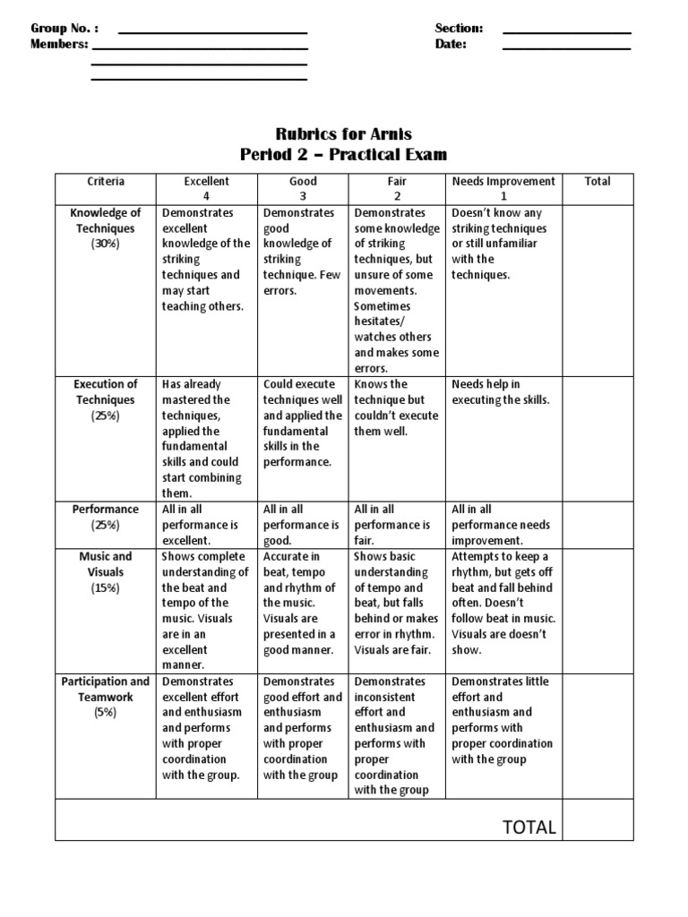 Arnis Rubric - Practical Exam | PDF | Cognition | Behavior Modification Arnis Rubric - Practical Exam | PDF | Cognition | Behavior Modification