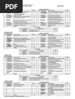 BSBA FM Subjects | PDF | Business | Money