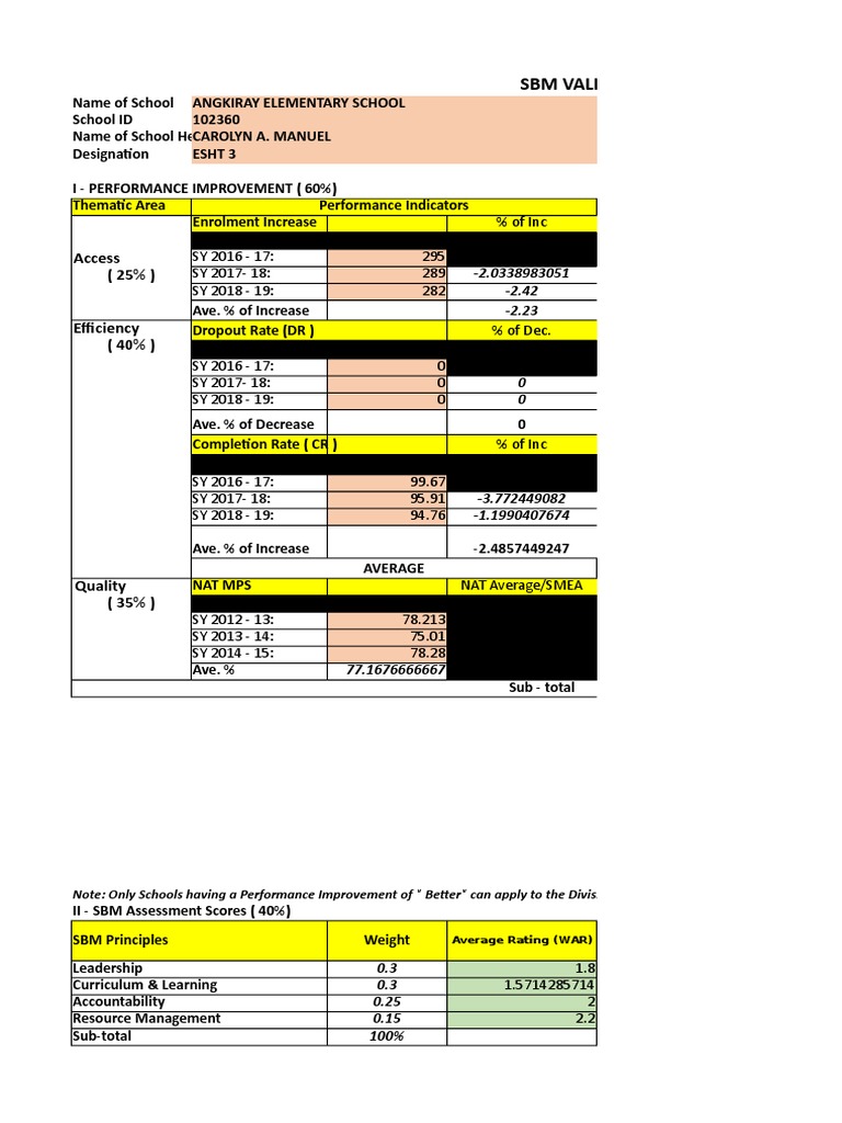 3.2 SBM-Level-of-Practice-New-Template - Final-3 (3) Angkiray ES 102360 ...