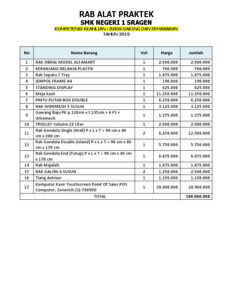 RAB Peralatan Praktik Pemasaran | PDF