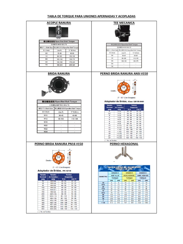 Tabla de Torque de Uniones Apernadas | PDF