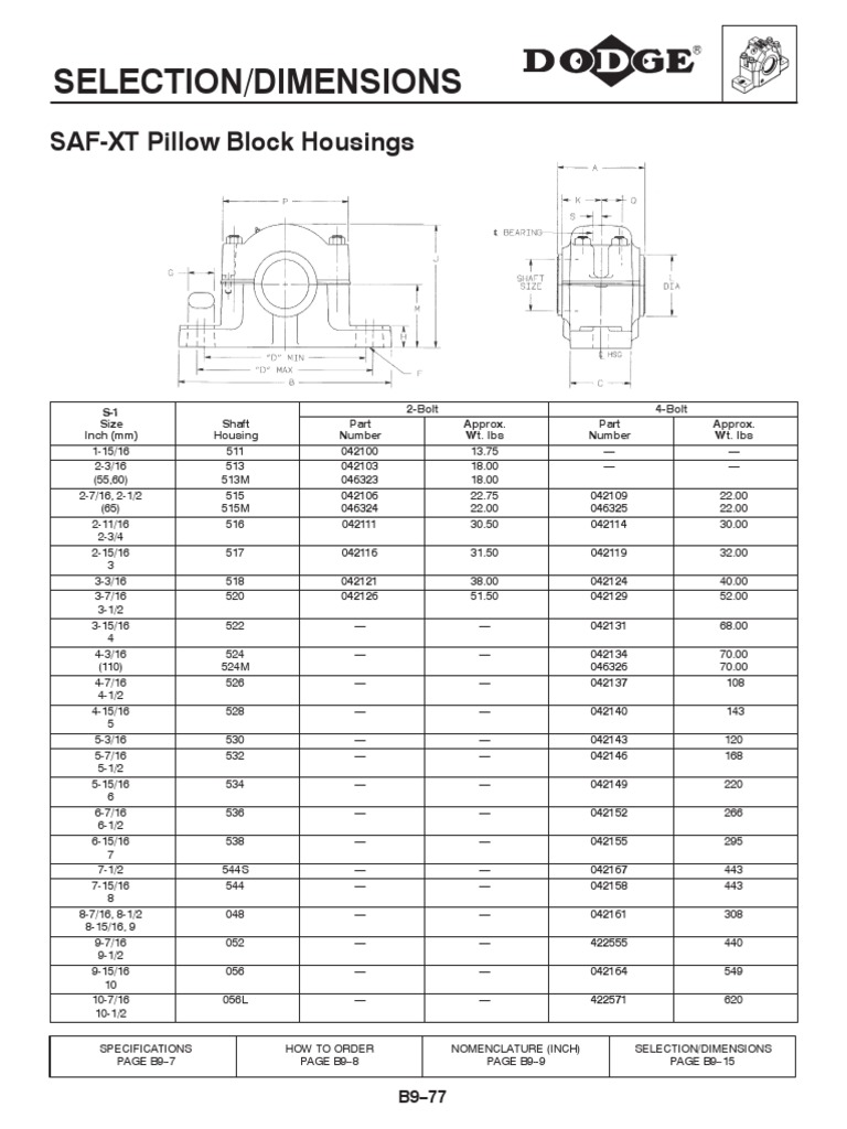 Saf XT | PDF | Nut (Hardware) | Mechanical Engineering