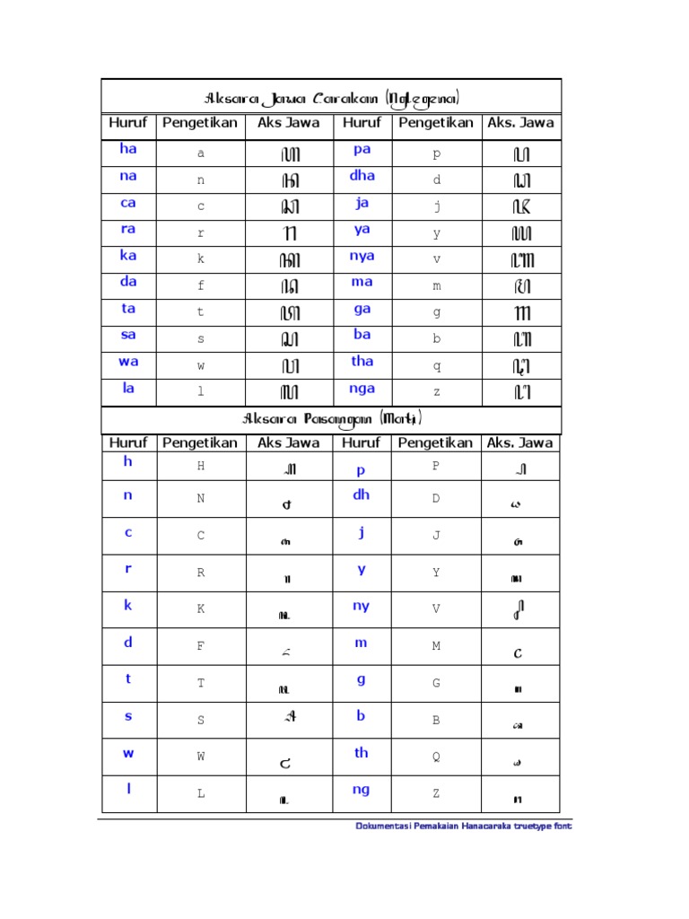 Panduan Hanacaraka | PDF