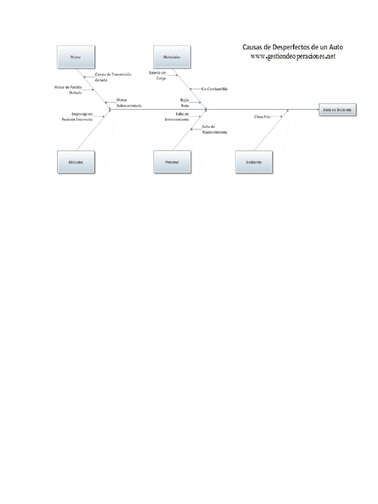 Esquema de Pescado | PDF