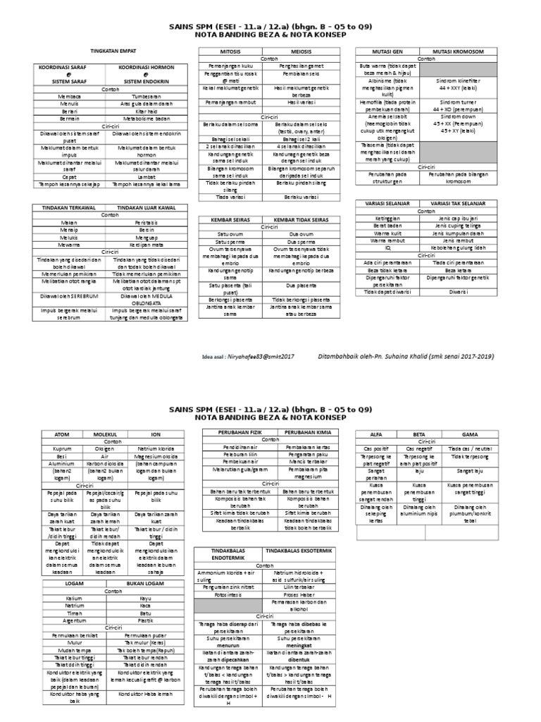 Nota Banding Beza Sains SPM | PDF