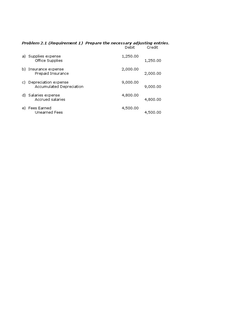 Module 2 Solution Manual-2 PDF | PDF | Debits And Credits | Expense