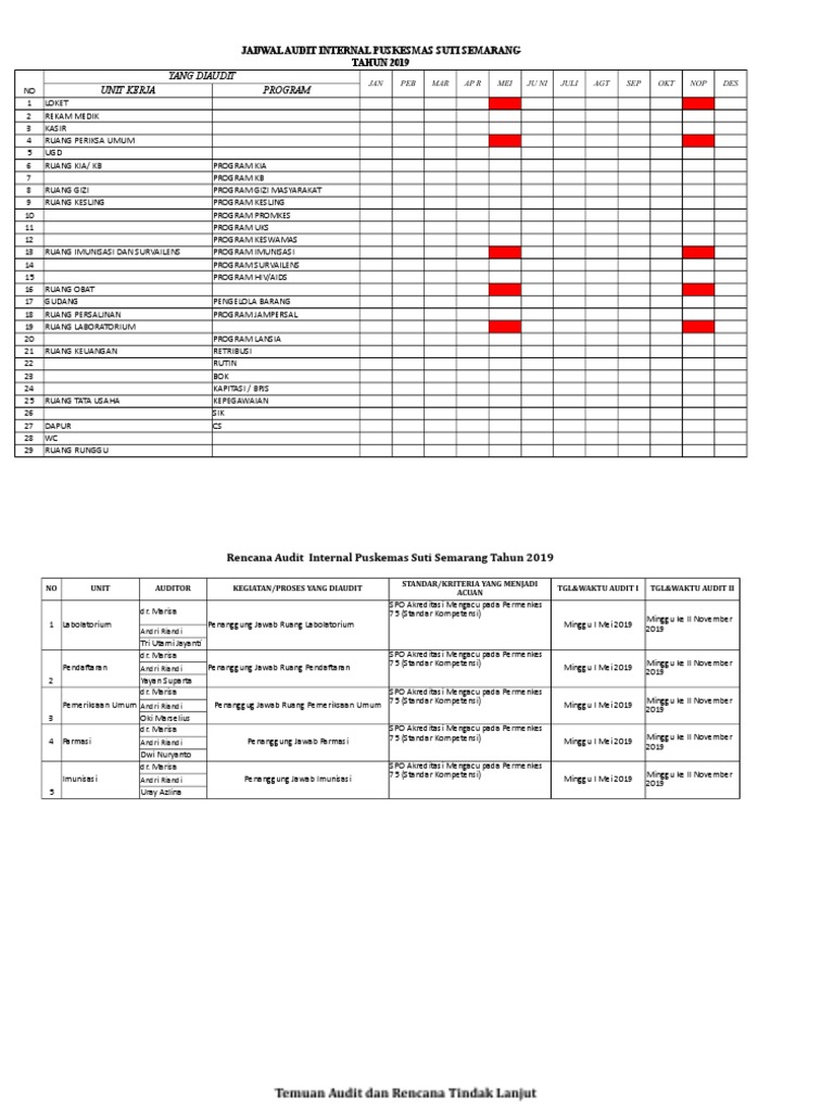 Jadwal Audit Internal | PDF