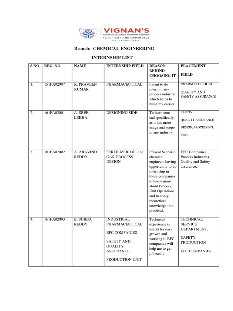 Chemical Engineering Internship Opportunities | PDF | Chemical ...