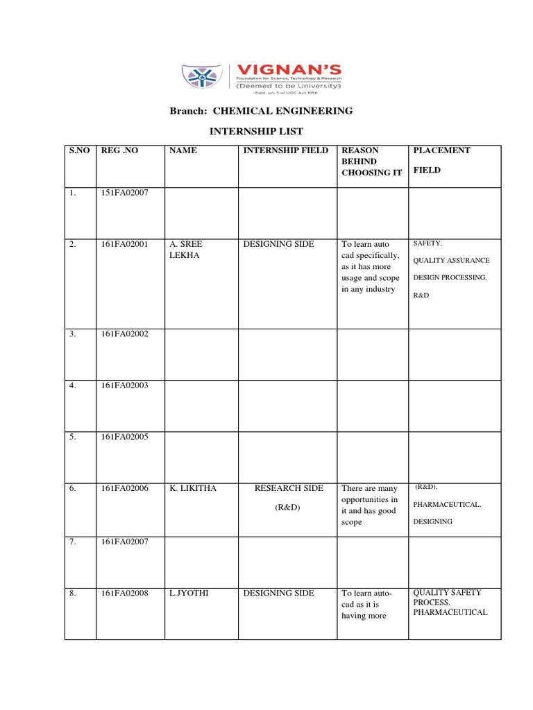 Branch: Chemical Engineering Internship List | PDF | Engineering | Business
