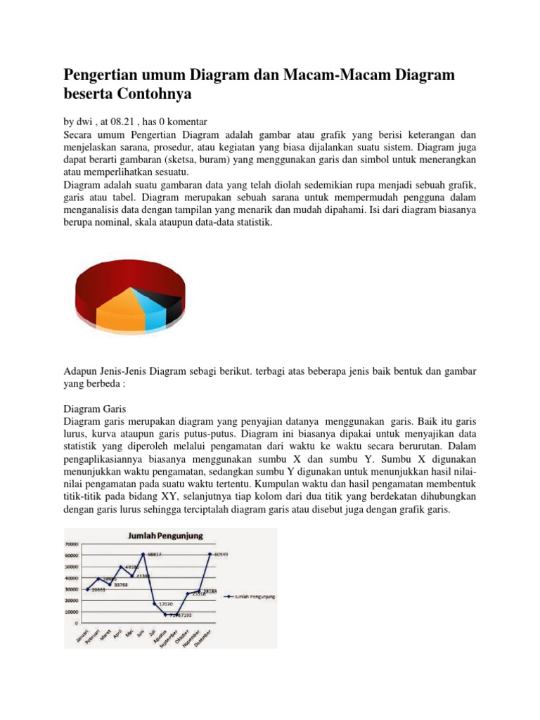 Macam Macam Diagram Statistika 1 | PDF | Metode & Bahan Ajar