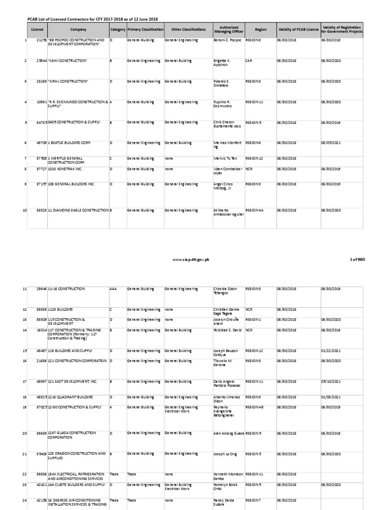 PCAB List of Licensed Contractors For CFY 2017-2018 As of 12 Jun 2018 ...