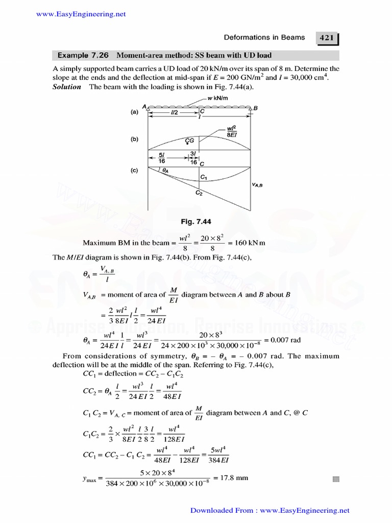 Analysis of Deformations in a Simply Supported Beam with Uniformly ...
