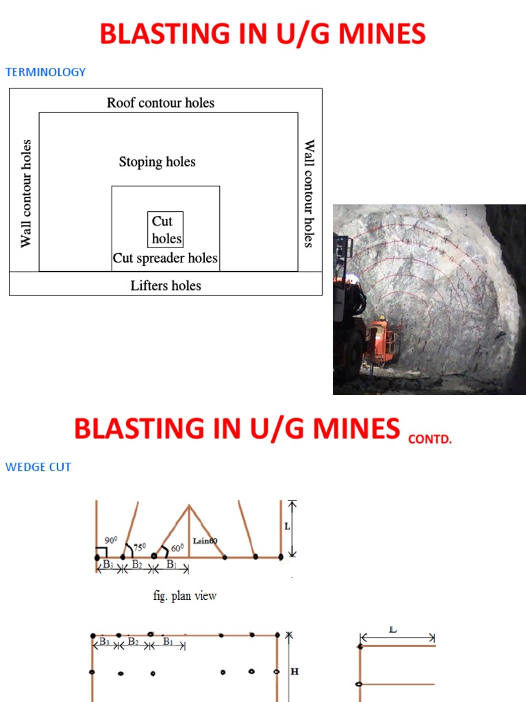 Blasting in U/G Mines: Roof Contour Holes Roof Contour Holes | Download ...