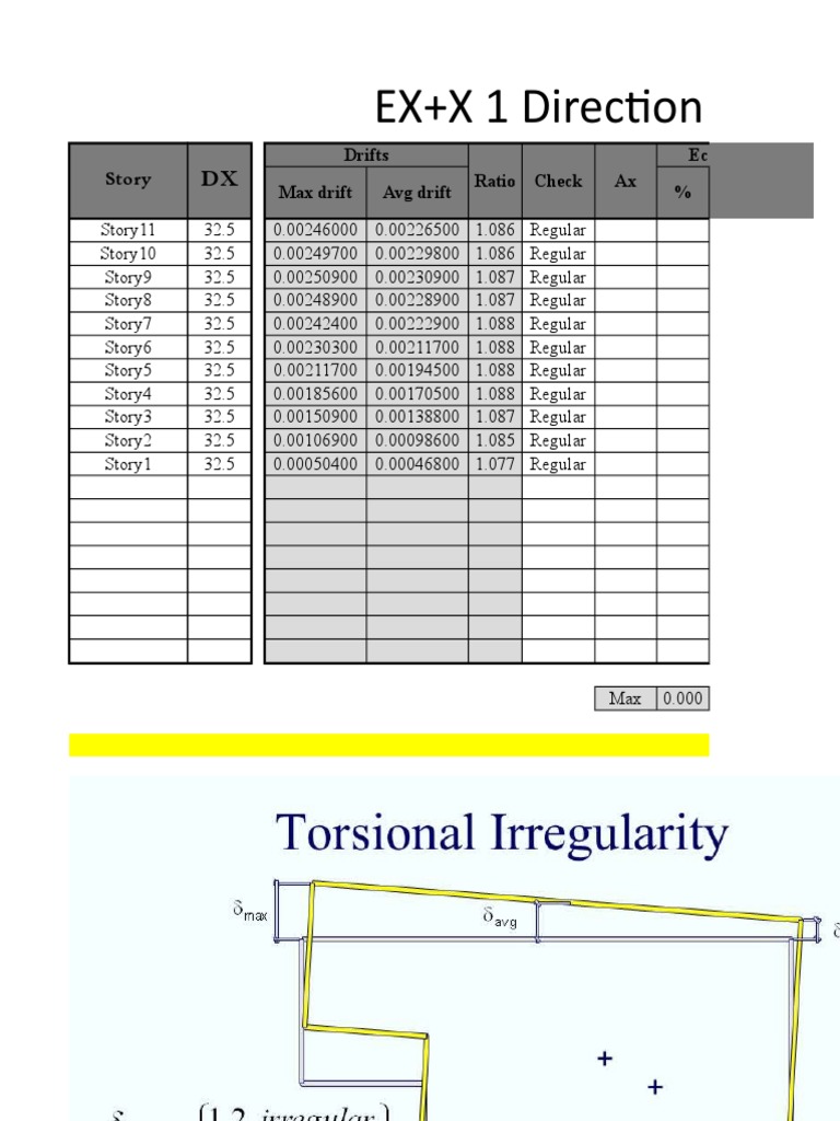 Torsion Irregularity Check | PDF | Nature