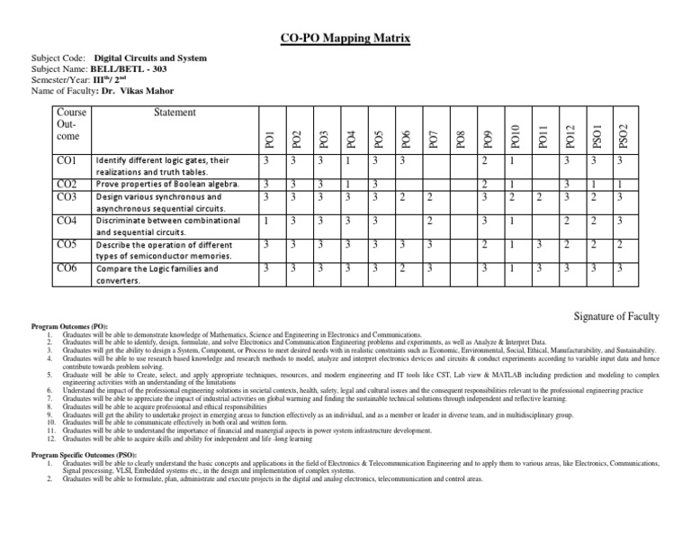 CO-PO Matrix Digital Theory | PDF | Engineering | Electronics