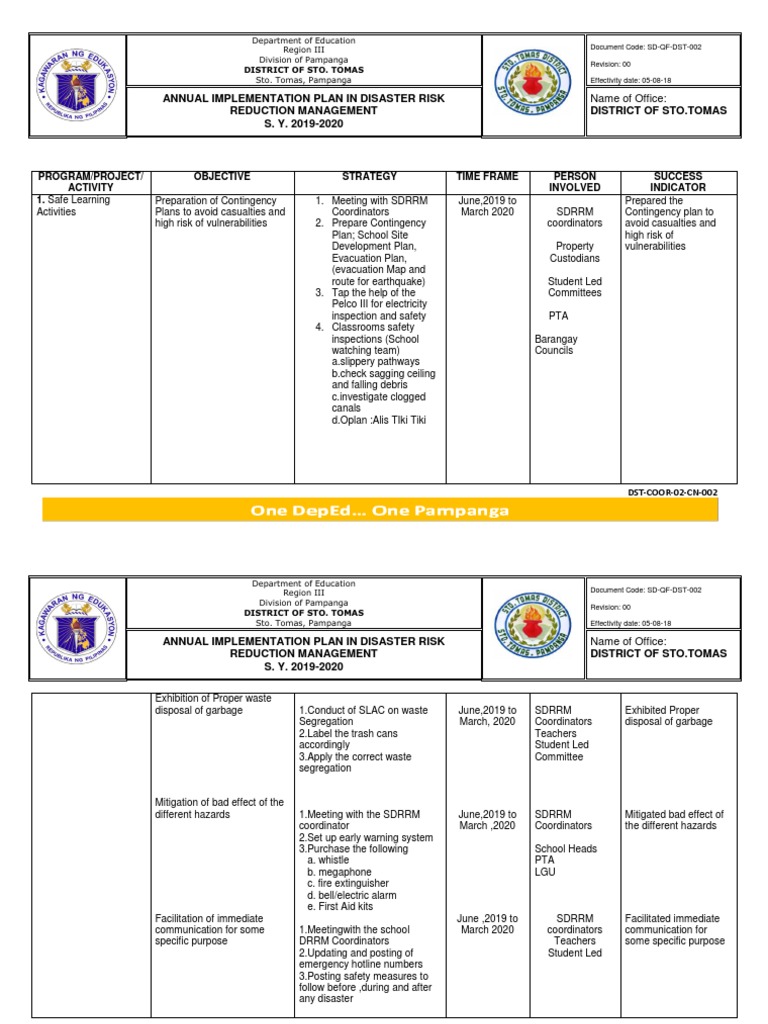 District Aip in DRRM 2019 2020 | PDF | Emergency Management | Prevention