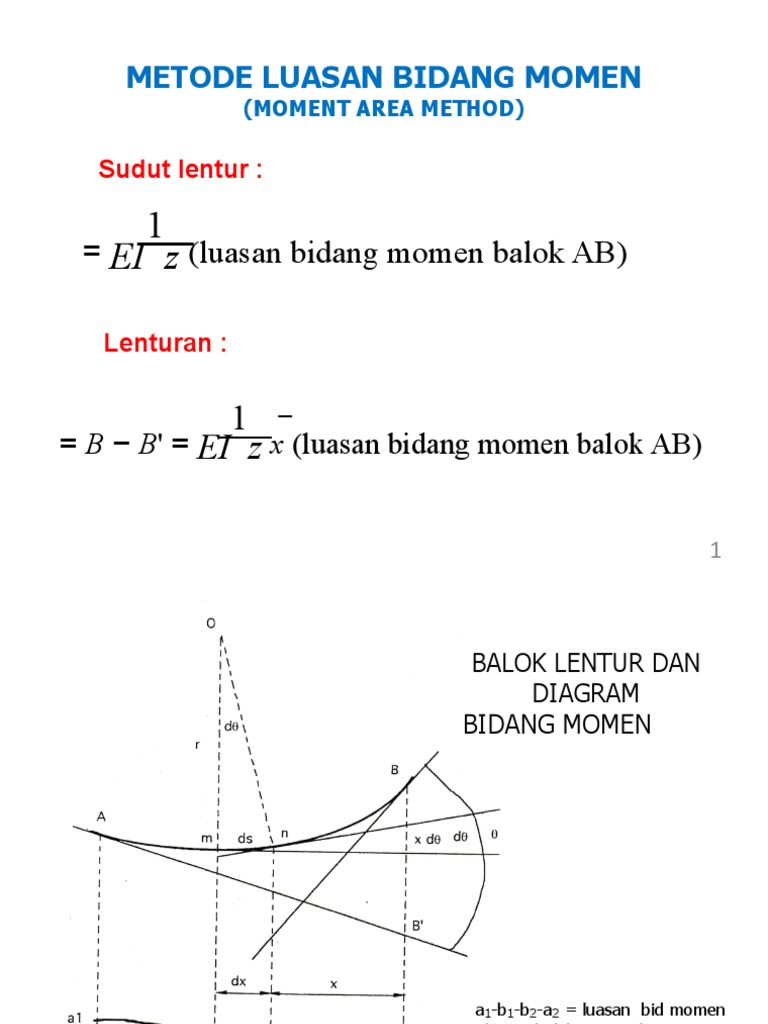 Momen Area Method | PDF