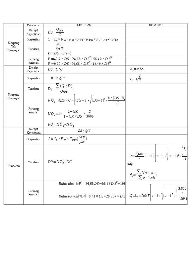 Rumus Mkji 1997 & HCM 2010 | PDF