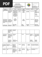 Esp Action Plan 2022-2023 | PDF | Teachers | Disciplines