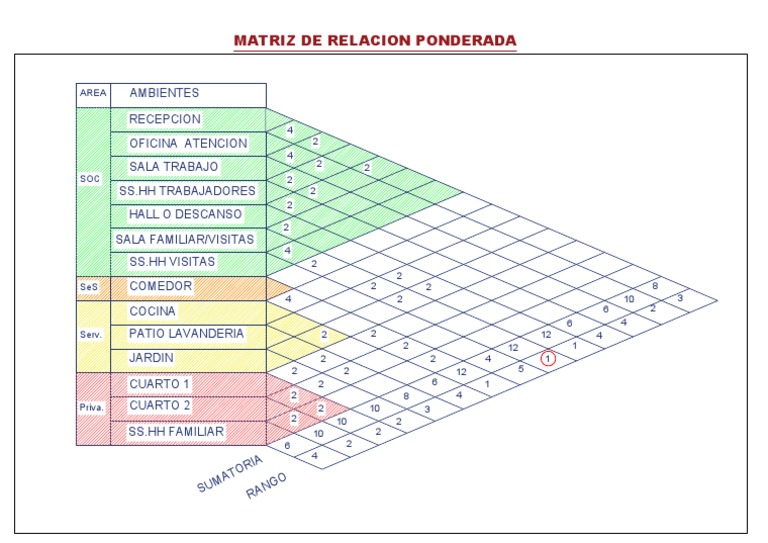 Matriz De Relacion Ponderada