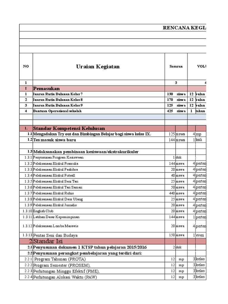 Contoh RKAS Swasta | PDF