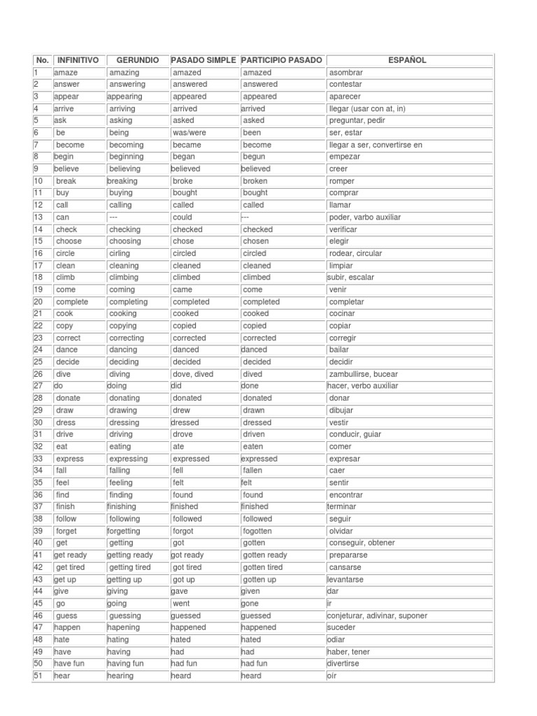 Lista de Verbos Con Gerundio | PDF | Leisure