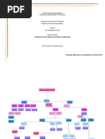 Diagramas de Flujo DBP, DFP y DTI | PDF | Organización internacional ...