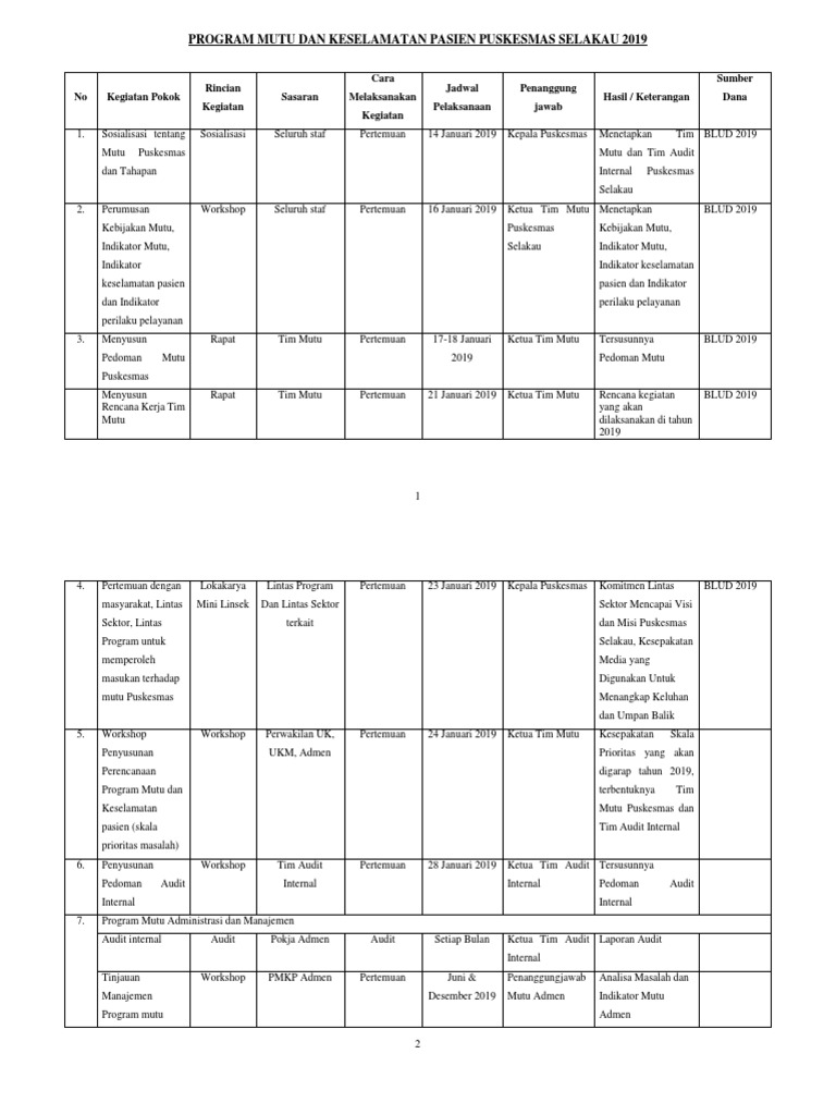 Ruk Mutu | PDF | Bisnis