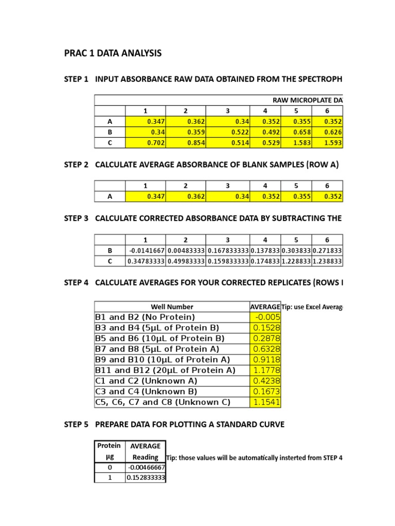 Prac 1 Data Analysis: Tip: Use Excel Average Formula | PDF | Quadratic Equation | Analysis