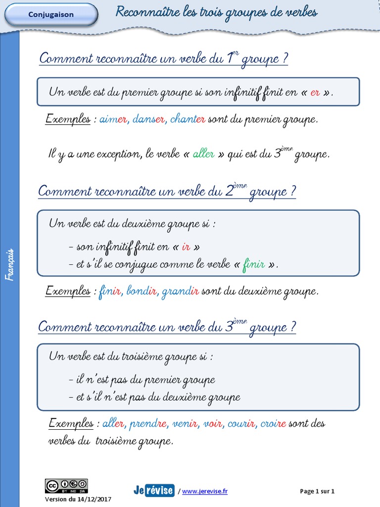 Les groupes de verbes en français | PDF
