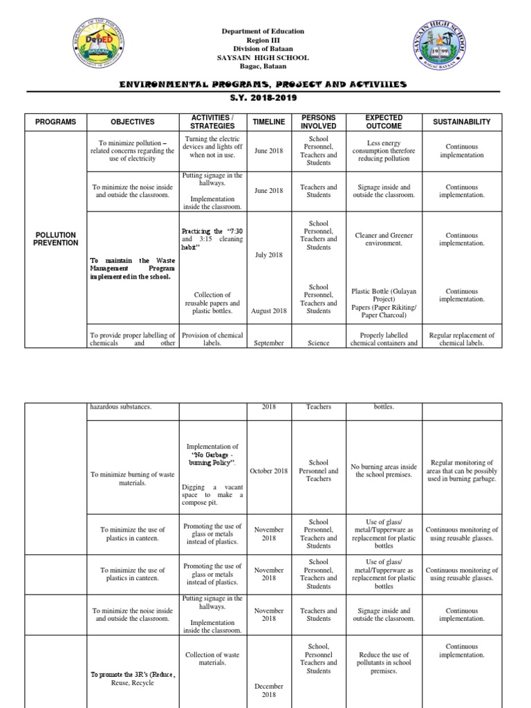 Environmental Programs, Project and Activiiies | PDF | Reuse | Waste