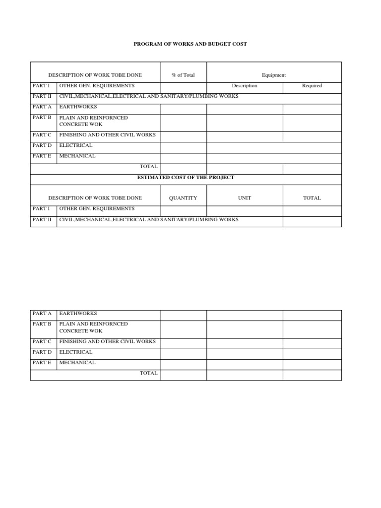 Program of Works and Budget Cost | PDF