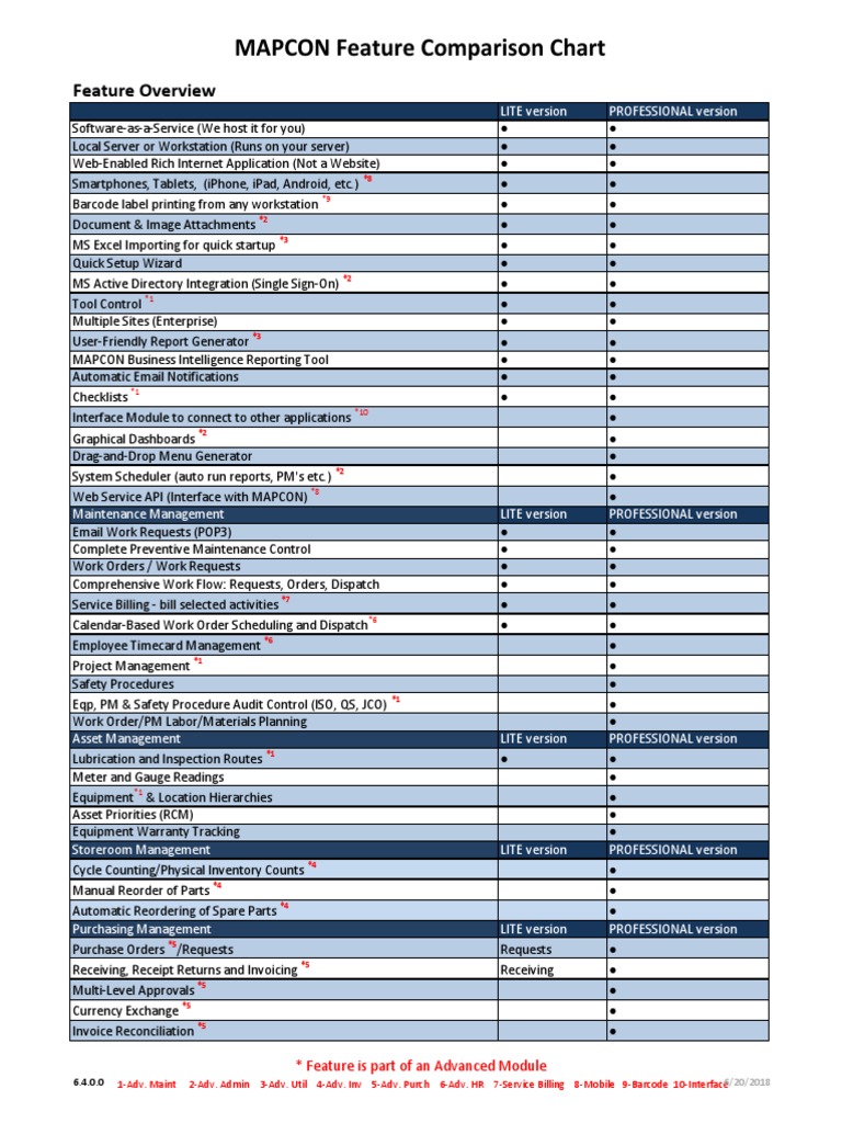 MAPCON Feature Comparison Chart | PDF | Application Programming ...