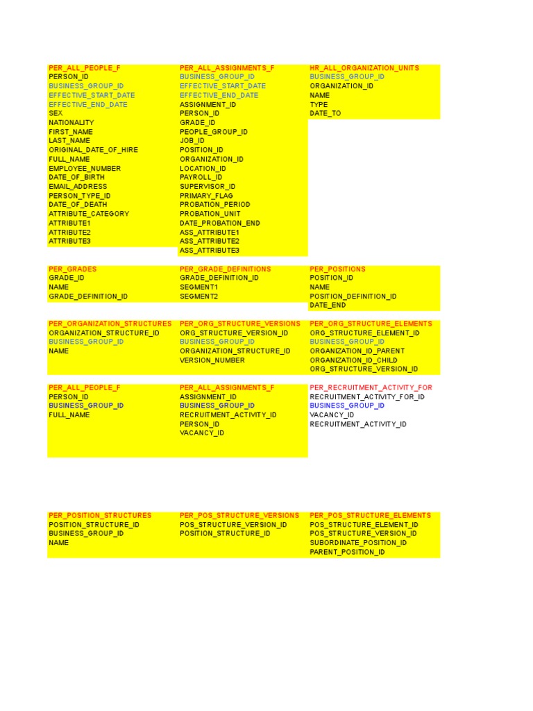 All Tables - Oracle HRMS Tables | PDF | Business