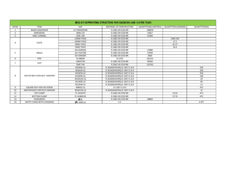 BOQ for Steel Beams and Materials | PDF | Tools | Manufactured Goods