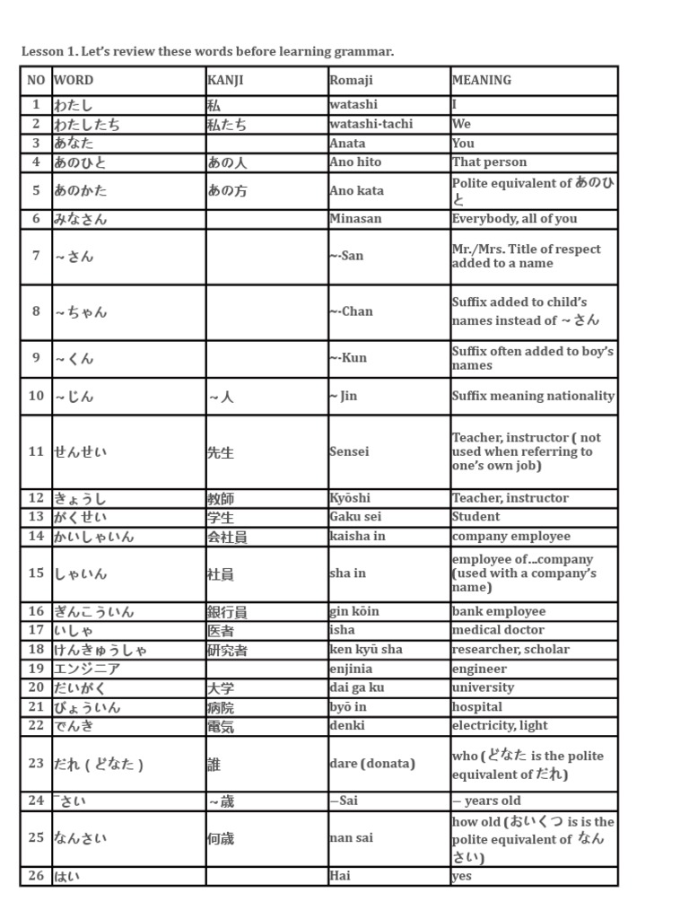 Minna No Nihongo Lesson 1 - All Vocabulary | PDF