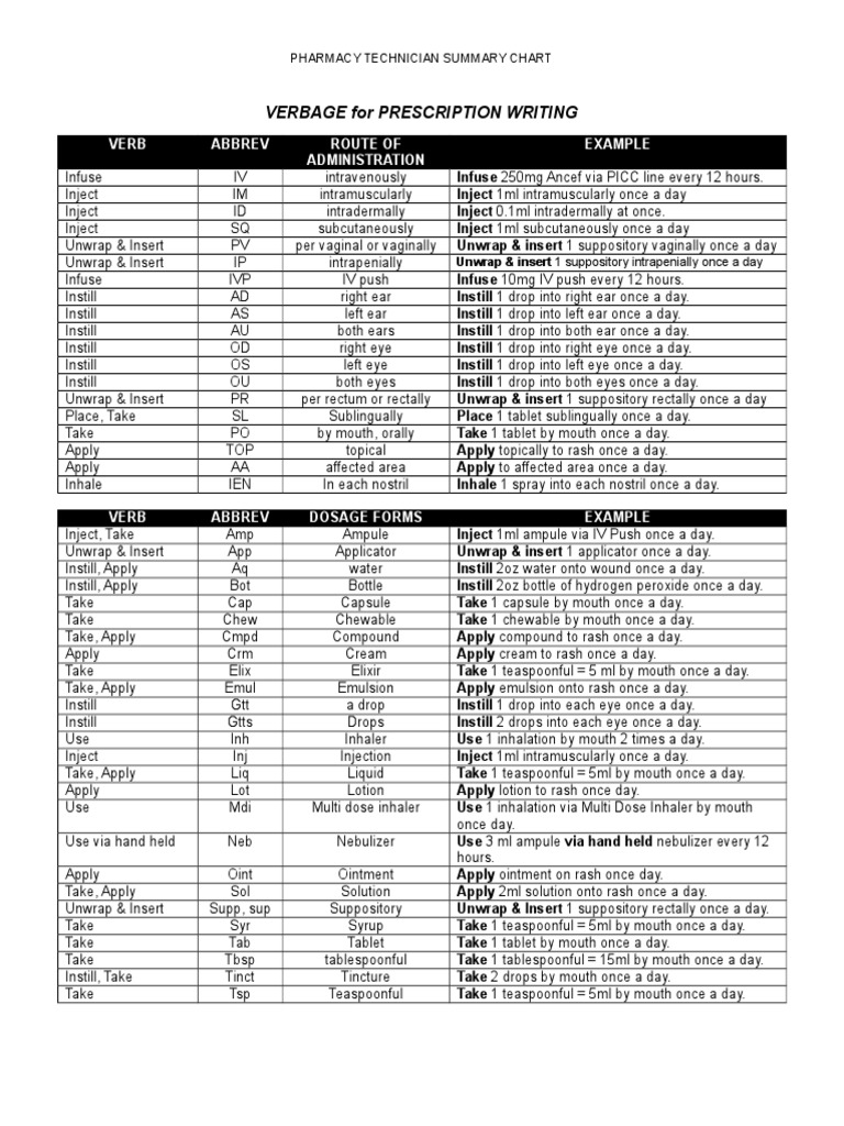 Verbs For Prescription Writing | PDF | Topical Medication | Pharmacy