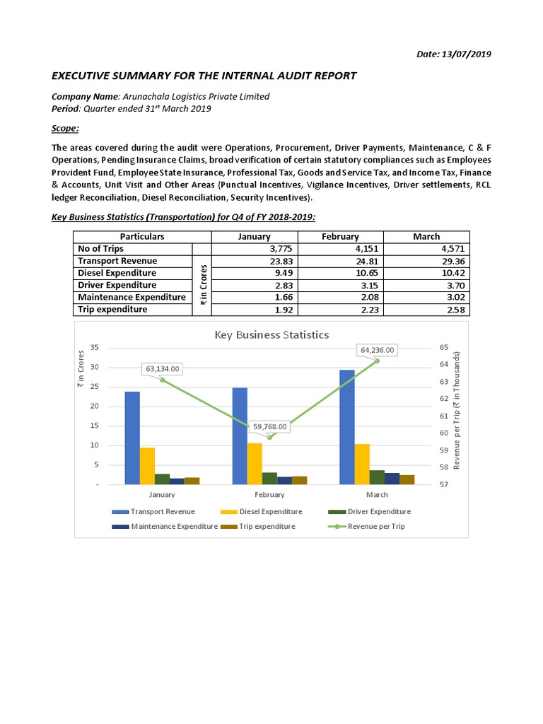 Executive Summary For The Internal Audit Report: Key Business ...