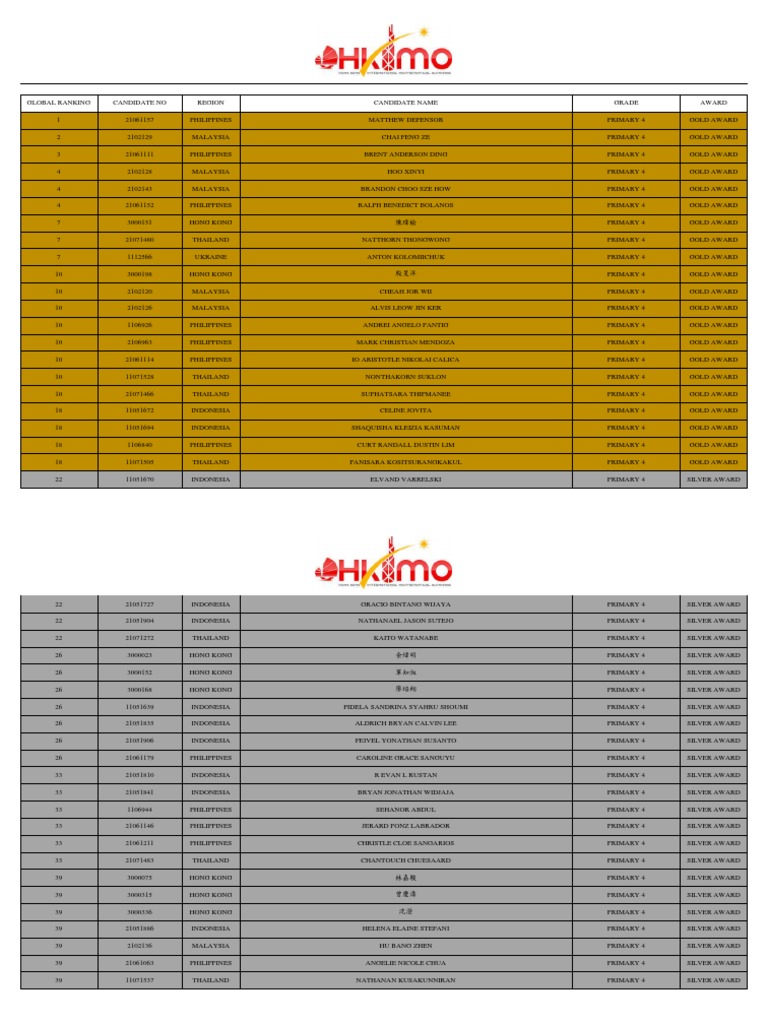 Hkimo 2019 Final Round p4 | PDF