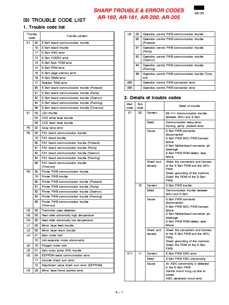 Trouble Code List: Sharp Trouble & Error Codes AR-160, AR-161, AR-200, AR-205 | PDF ...