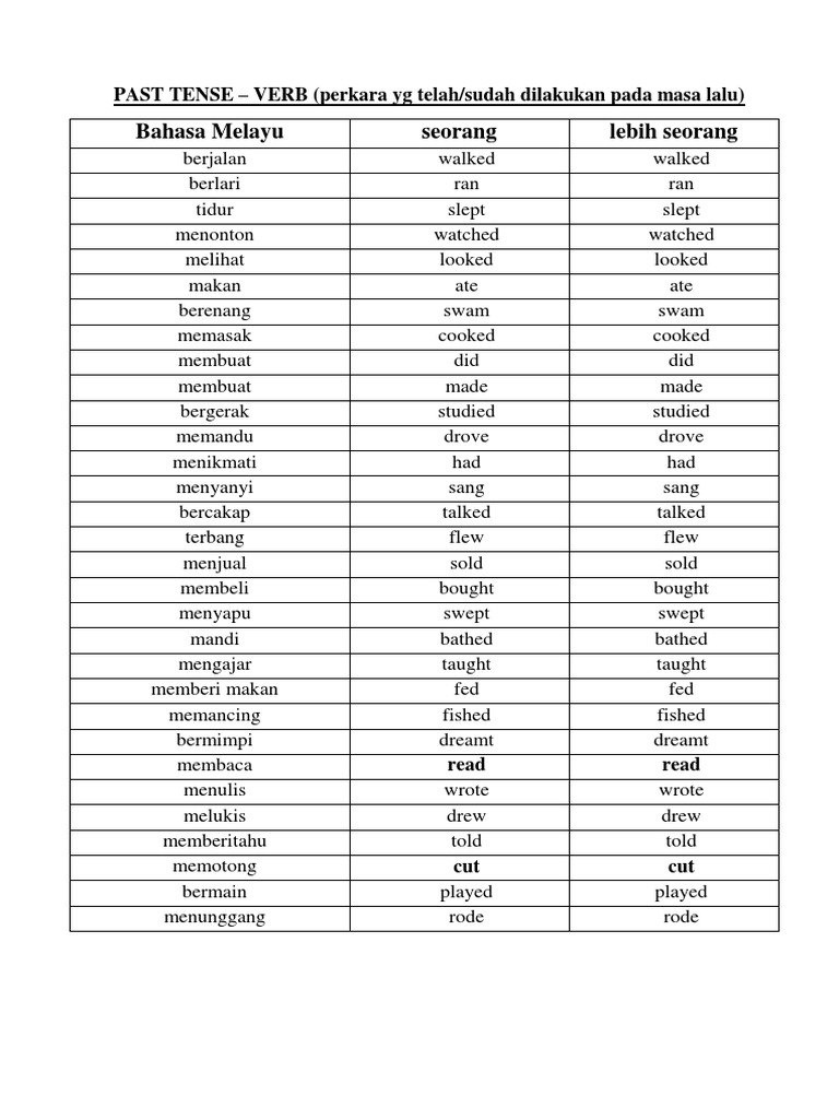 List Simple Past Tense | PDF